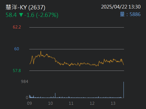 2637 慧洋-KY - 俄烏戰爭初期後首見 蒲亭表態願直接和談 2025/4/22 ...｜股市爆料同學會