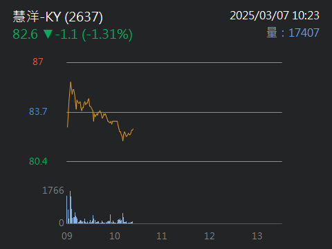 2637 慧洋-KY - 感恩剛好給我撈到一張｜股市爆料同學會