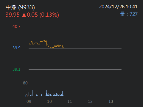 9933 中鼎 - 中鼎：CTCI Americas就與業主BKRF間之履約爭議...｜CMoney 股市爆料同學會