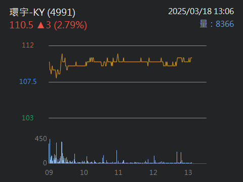 4991 環宇-KY - 轉貼環宇ky2025年新客戶-全球光模塊第一大廠中際旭創摘要...｜CMoney 股市爆料同學會