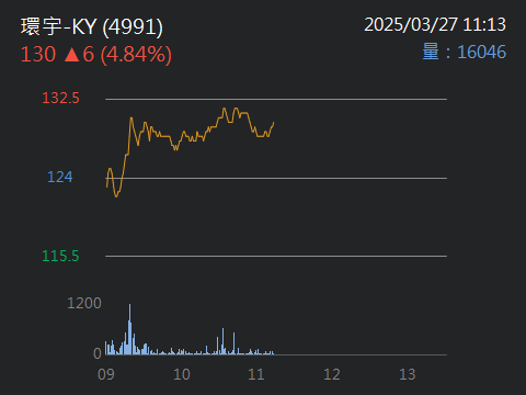 4991 環宇-KY - 4.感謝大家在第3點大力抖內我...讓我爽到有動力寫第4點....｜股市爆料同學會