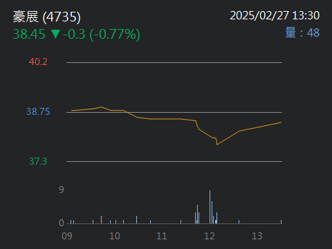 4735 豪展 - 3/5辦理豪展上櫃現增普通股公開申購電腦抽籤說明 原文連結...｜股市爆料同學會