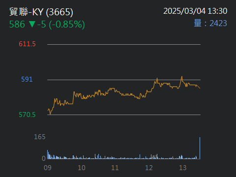 3665 貿聯-KY - 貿聯-KY Q1營收看持穩或小增；Credo財報展望受矚 ...｜股市爆料同學會