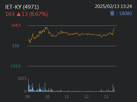 4971 IET-KY - 空方早點認錯 以免後悔莫及｜股市爆料同學會