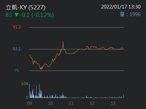 5227 立凱-KY - https://www.electrive.com/2022...｜股市爆料同學會