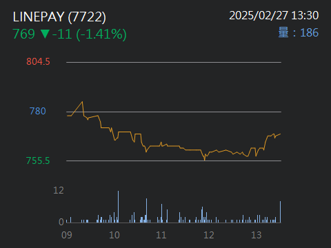 7722 LINEPAY - LINEPAY：日本LINE應用程式服務中斷事件說明 原文...｜股市爆料同學會