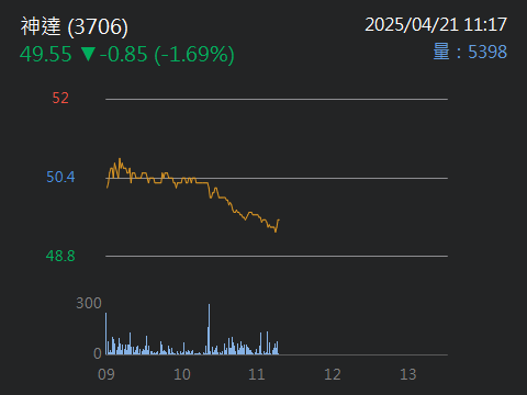 3706 神達 - 為什麼都硬不起來？｜CMoney 股市爆料同學會