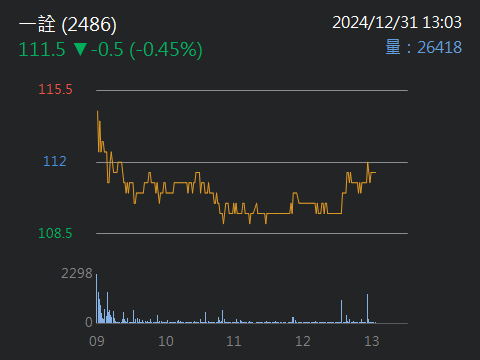 2486 一詮 - 機器人跟AI都需要散熱吧｜CMoney 股市爆料同學會