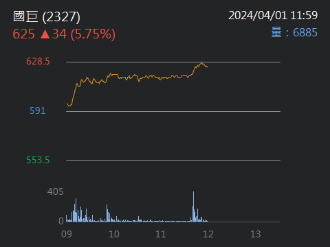 2327 國巨 - 其實這二周已經洩題 這不拉一波...｜CMoney 股市爆料同學會