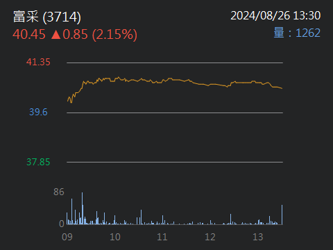 3714 富采 - 台積電 (2330-TW)(T...｜CMoney 股市爆料同學會