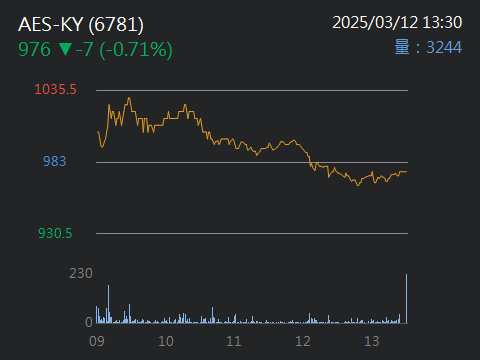 6781 AES-KY - 既然你又下來了 我就在進場買你囉 今天的我很貪婪 哈哈哈｜股市爆料同學會