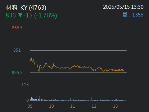 4763 材料-KY - 今天開始零股入市 慢慢累積囉 加油｜股市爆料同學會