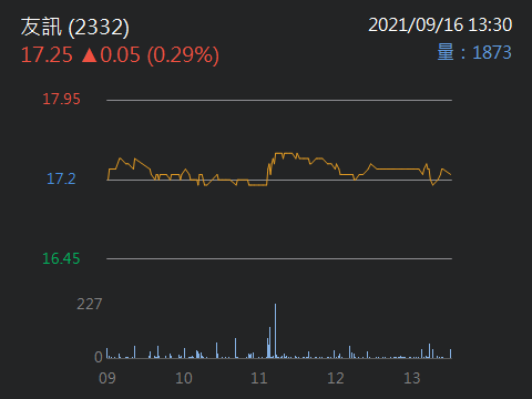 2332 友訊 - 11月減資，借券2萬3千多張，...｜CMoney 股市爆料同學會