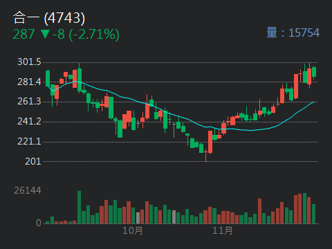 4743 合一 - https://mops.twse.com.tw/mops/...｜股市爆料同學會