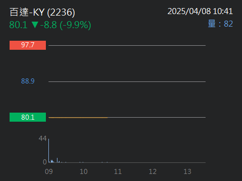 2236 百達-KY - 新加坡不是不受影響嗎｜股市爆料同學會