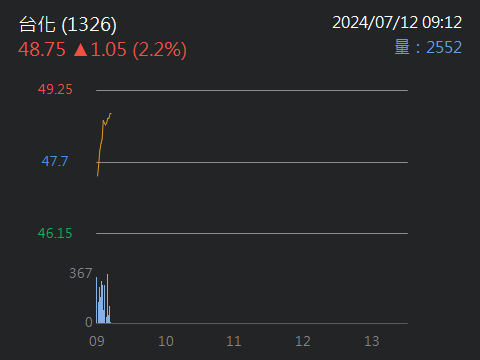1326 台化 - 衝衝衝｜CMoney 股市爆料同學會