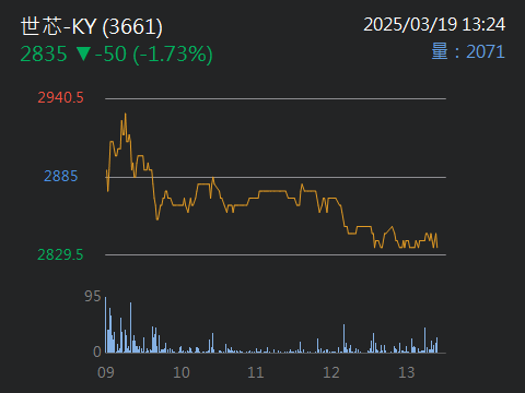 3661 世芯-KY - 看看我們家世芯KY然後看看創意、你會發現人生只要選擇正確就會...｜股市爆料同學會