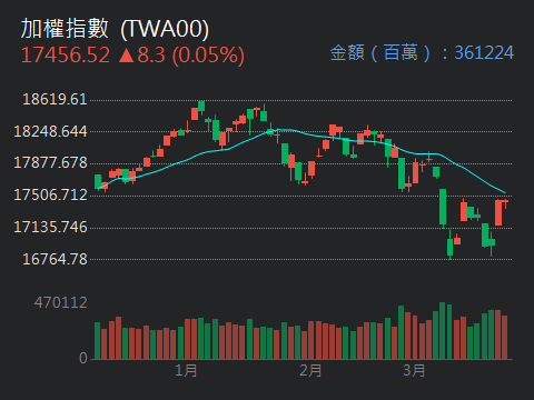 TSM 台積電 - cynep cyc 還沒打完啊😂😂😂｜股市爆料同學會