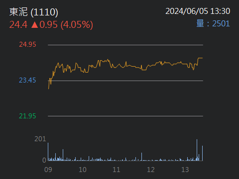 1110 東泥 - CLSM 參考說明 http...｜CMoney 股市爆料同學會