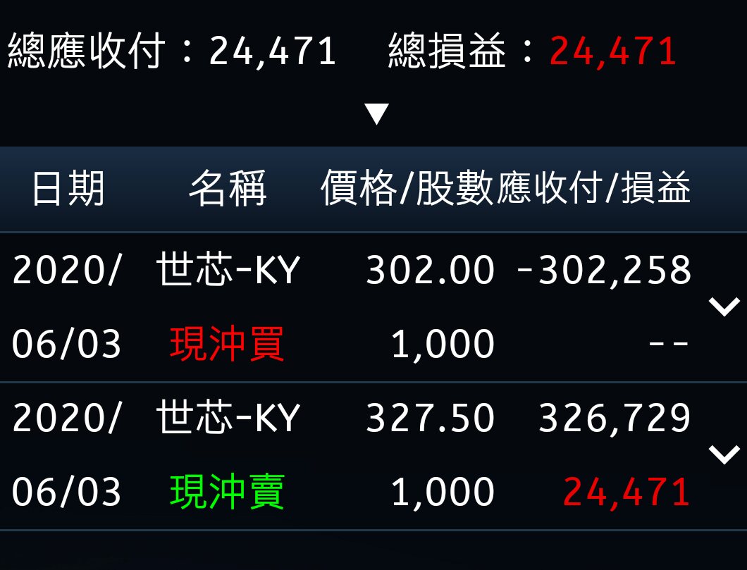 3661 世芯-KY - 只能說今天的我有點厲害｜CMoney 股市爆料同學會