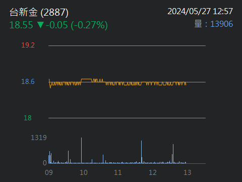 2887 台新金 - 尼馬的！爛股爛APP｜CMoney 股市爆料同學會