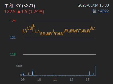5871 中租-KY - 爺爺 為什麼姐姐的名字叫做臉盆 因為我們這一族的習俗就是出生...｜股市爆料同學會