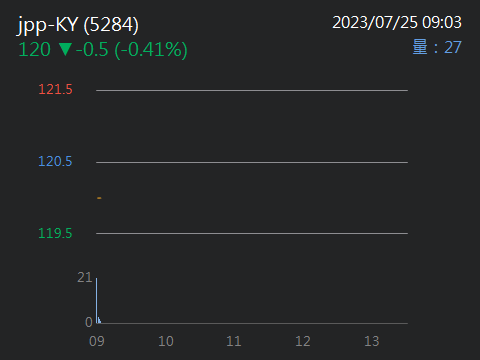 6235 華孚 - 華孚Q1+Q2EPS 都不如j...｜CMoney 股市爆料同學會