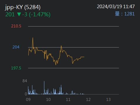 5284 jpp-KY - jpp-KY經寶精密除了AI伺服器機殼外，去年成功跨入飛機維...｜CMoney 股市爆料同學會