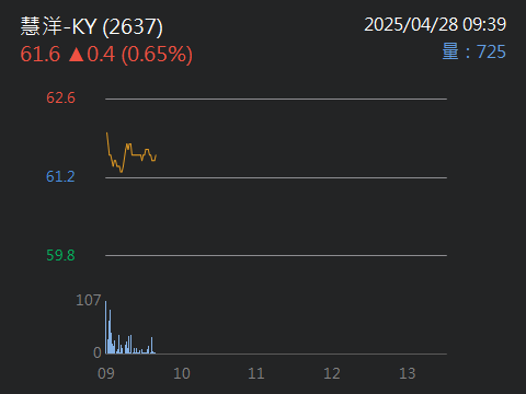 2637 慧洋-KY - 法國總統馬克宏：烏克蘭準備好「無條件停火」 https:/...｜股市爆料同學會