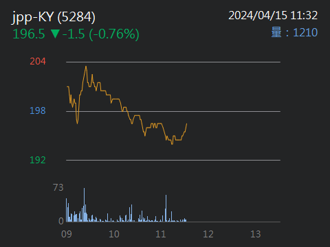 jpp-KY(5284) - 今日股價走勢+jpp-KY討論區