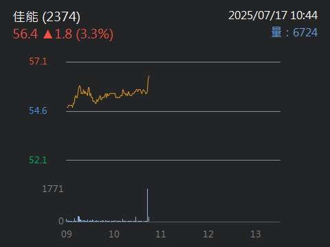 2374 佳能 - 來了急拉，加油👏｜CMoney 股市爆料同學會