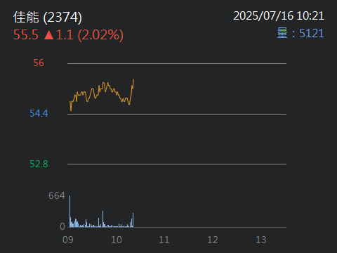2374 佳能 - 突破｜CMoney 股市爆料同學會