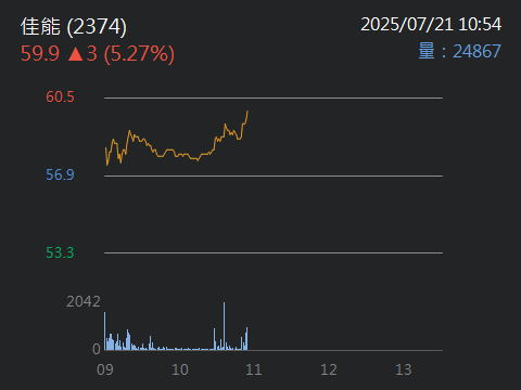 2374 佳能 - 看到6了｜CMoney 股市爆料同學會
