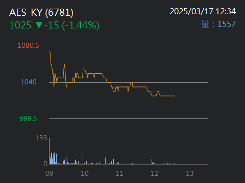 6781 AES-KY - 開高就是空～又小賺了｜股市爆料同學會