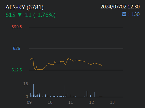 6781 AES-KY - 這種股真的是有夠～值得考慮🤔｜CMoney 股市爆料同學會