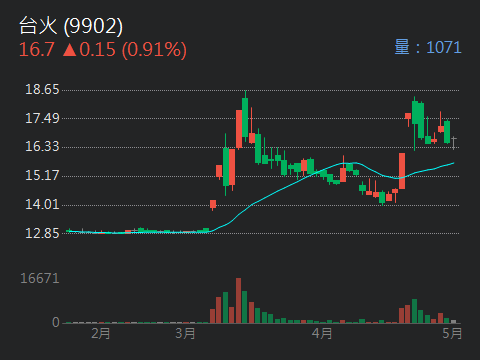 9902 台火 - https://ww2.money-link.com.tw/...｜股市爆料同學會