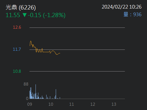 6226 光鼎 - 買｜CMoney 股市爆料同學會