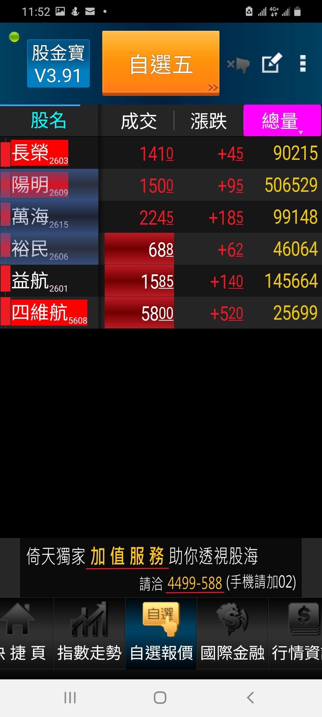 3533 嘉澤 - 大盤資金主流仍在航海族群上，...｜CMoney 股市爆料同學會