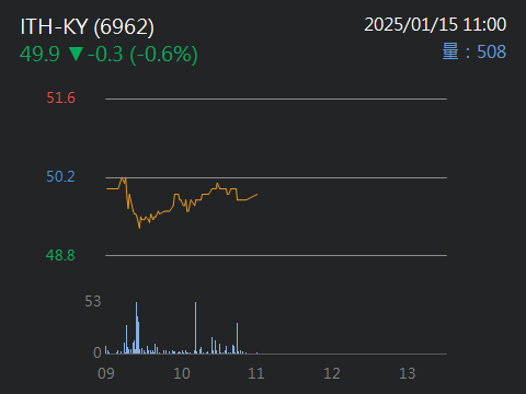 6962 ITH-KY - 幹X娘，人家看空就行，別人不能看多，這檔又不能空，不合就別來...｜股市爆料同學會
