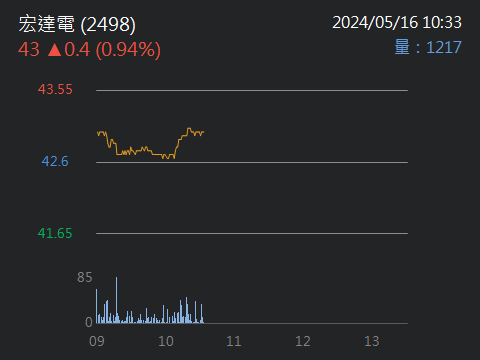 2498 宏達電 - 參考！All For U U2...｜CMoney 股市爆料同學會