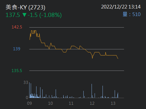 2723 美食-KY - 隔壁八方 王品都翹成那樣 還在...｜CMoney 股市爆料同學會