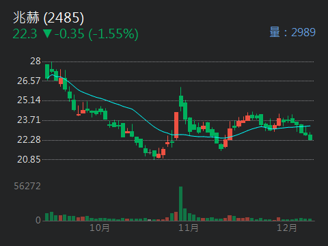 2485 兆赫 - https://tw.stock.yahoo.com/new...｜CMoney 股市爆料同學會