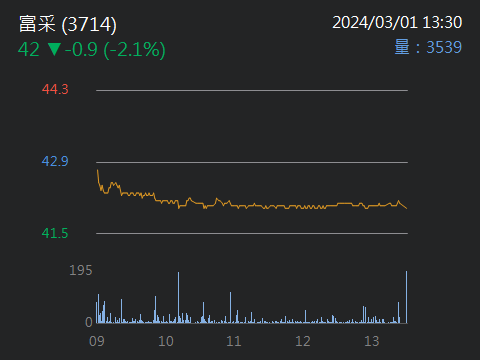 3714 富采 - Micro led生產成本過高...｜CMoney 股市爆料同學會
