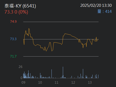 6541 泰福-KY - http://www.genetinfo.com/inter...｜CMoney 股市爆料同學會