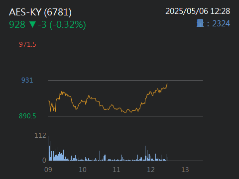6781 AES-KY - BBU 手腳要快咯！ 順達 AES 同路人。 😄😄 ...｜股市爆料同學會