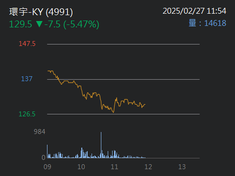 4991 環宇-KY - 136｜股市爆料同學會