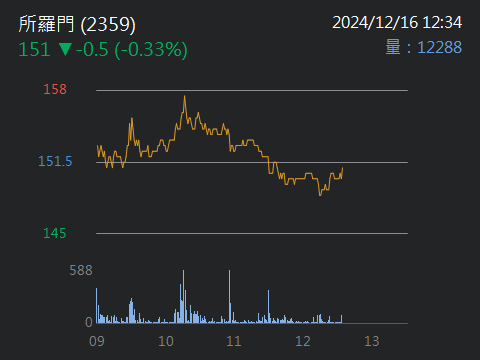 2359 所羅門 - https://www.msn.com/zh-tw/mone...｜CMoney 股市爆料同學會