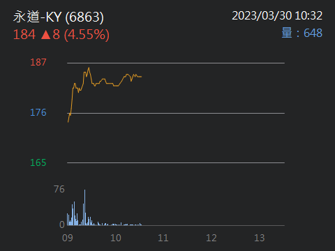 6863 永道-KY - 剛剛六福村記者會講沸沸揚揚事件...｜CMoney 股市爆料同學會