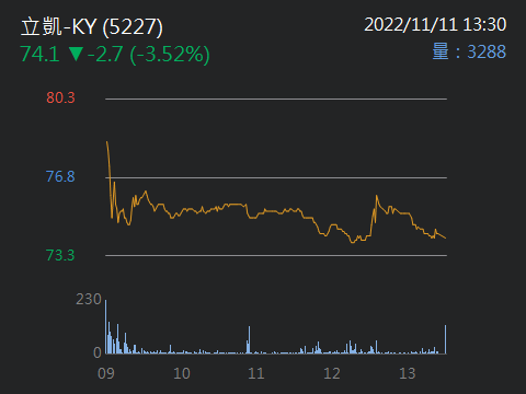 5227 立凱-KY - Freyr Battery 在...｜CMoney 股市爆料同學會