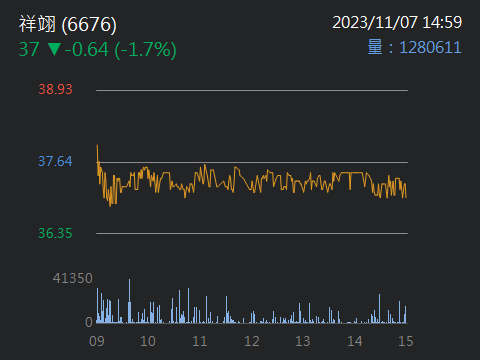 6547 高端疫苗 - 挫折會來也會過，有追求願景，...｜CMoney 股市爆料同學會
